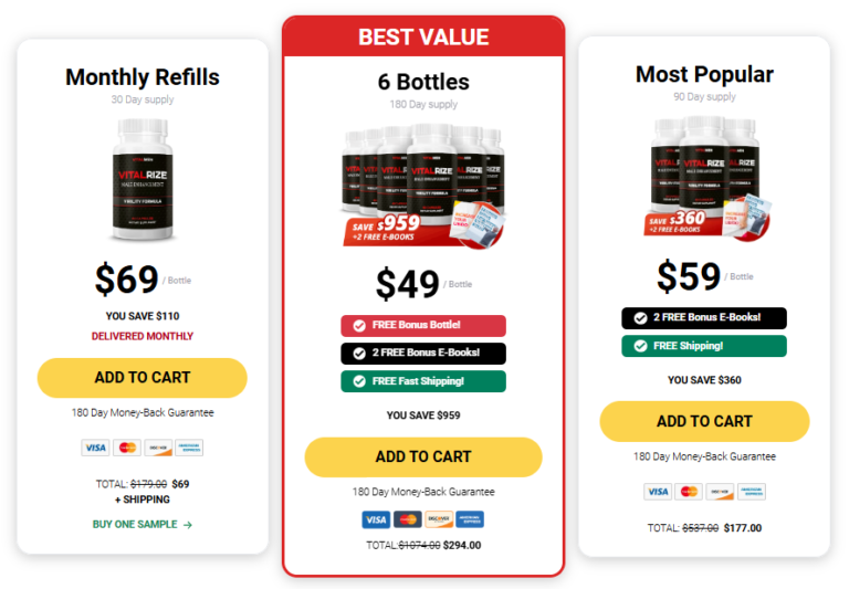 Titan Boost Reviews: Benefits, Ingredients, Price, Pros & Cons?