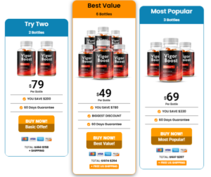 Vigor Boost Male Enhancement Gummies: Reviews & Ingredients?